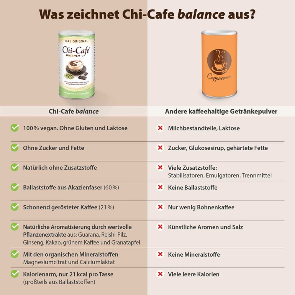 Chi Cafe balance proszek 450 g | apteka internetowa apo-discounter.pl