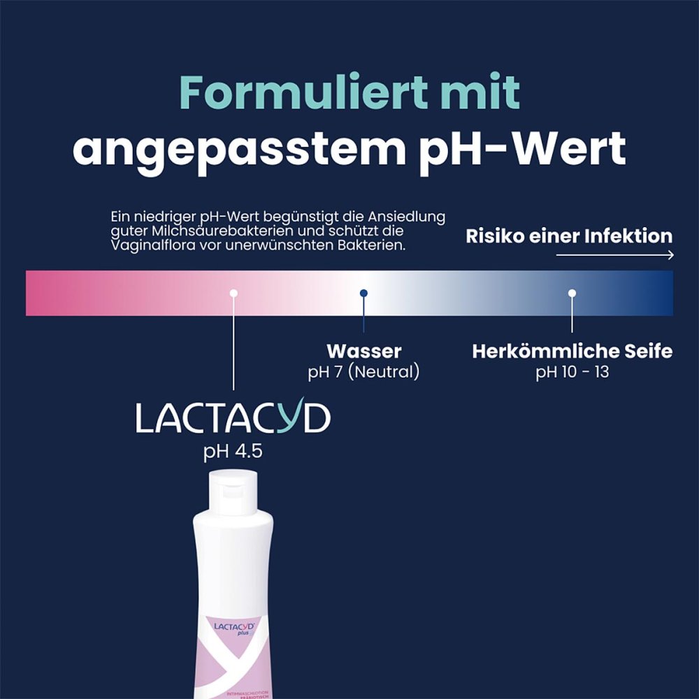 Lactacyd+ Präbiotisch Intimwaschlotion 250 ml kup online